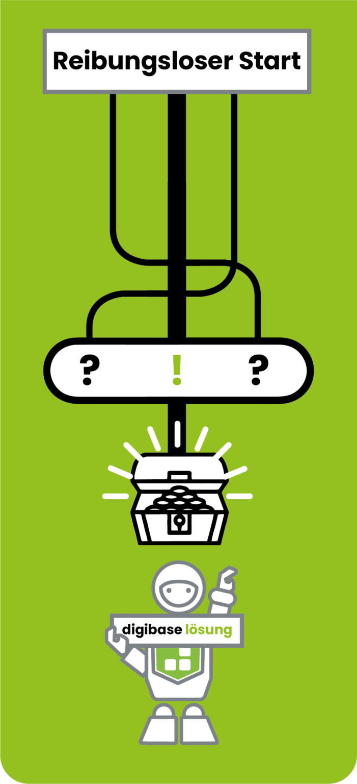 Direkt verständlich, sofort nutzbar. - digibase